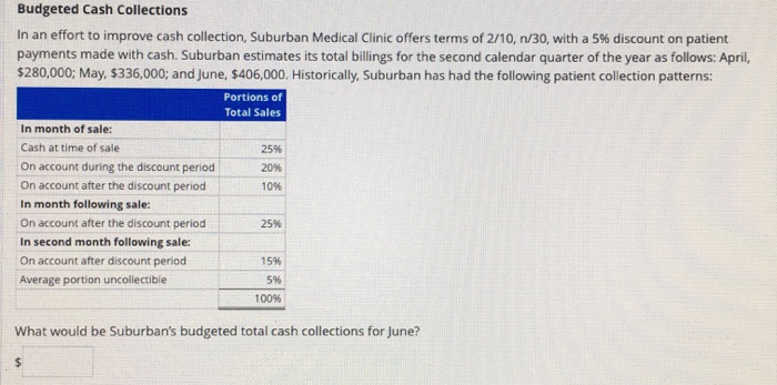 Solved Budgeted Cash Collections In an effort to improve | Chegg.com
