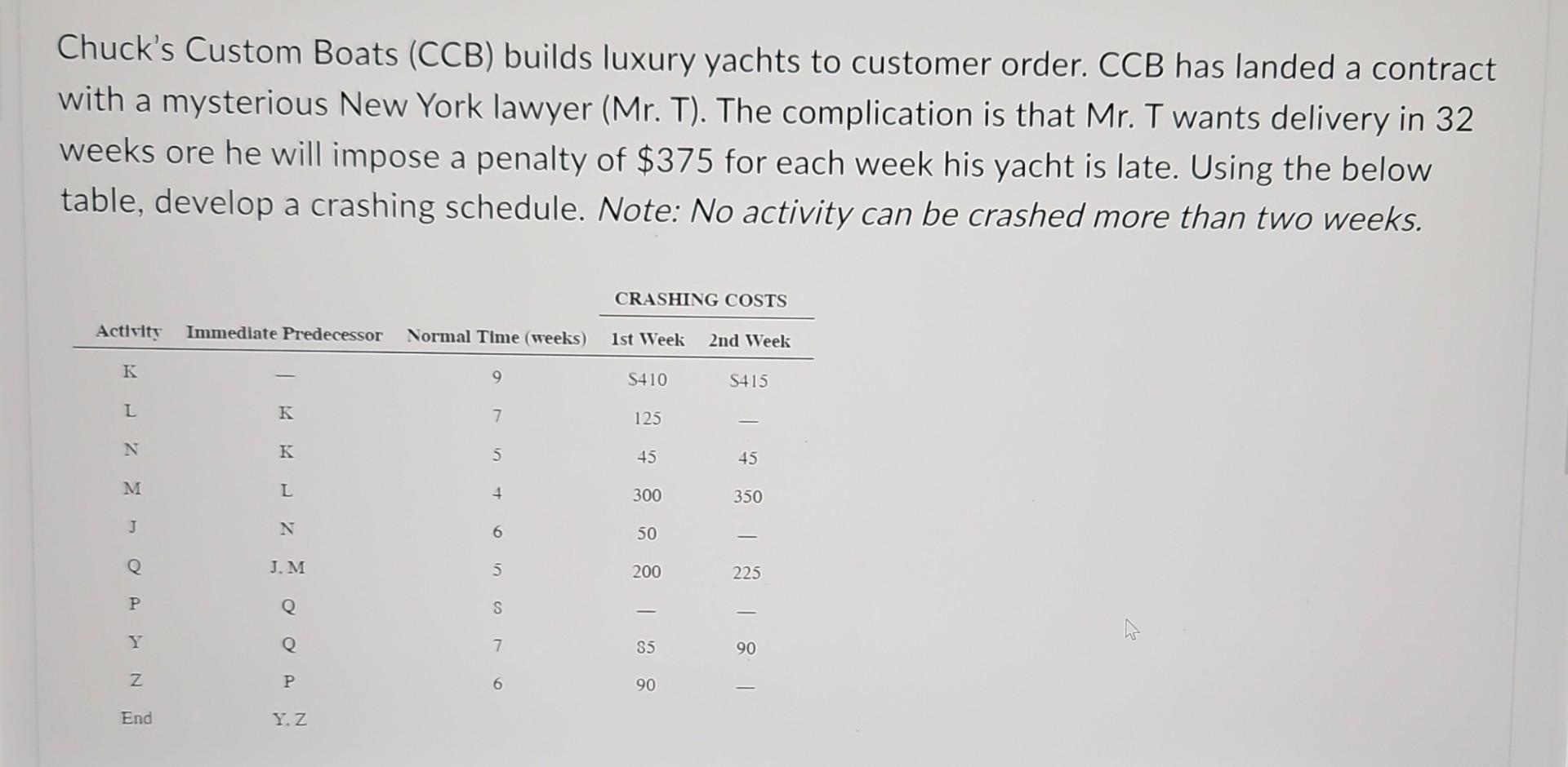Solved Chuck's Custom Boats (CCB) builds luxury yachts to | Chegg.com
