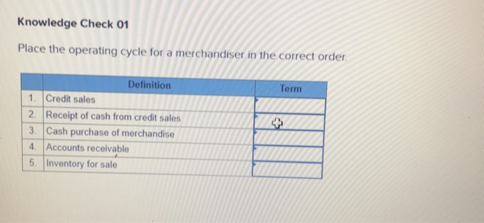 Solved Knowledge Check 01 Place the operating cycle for a | Chegg.com