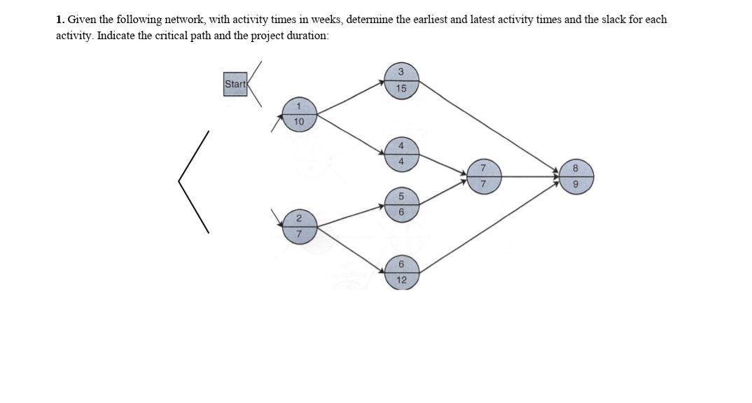 Solved Given the following network, with activity times in | Chegg.com