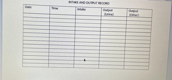 Solved 1. Complete and intake and output sheet which | Chegg.com