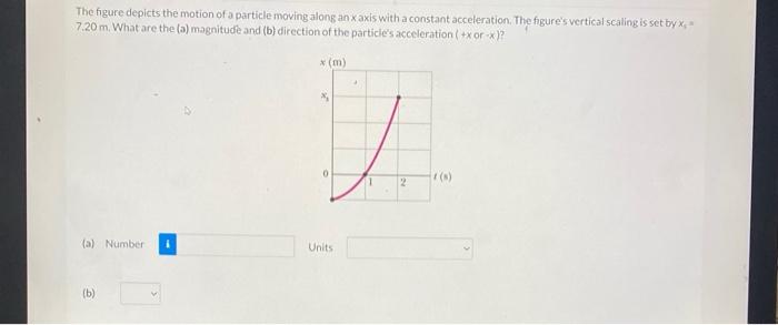 Solved The figure depicts the motion of a particle moving | Chegg.com