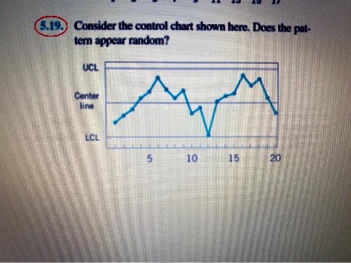 Solved (6.17. Consider the control chart shown here. Does | Chegg.com