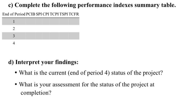 Consider the following project information:a) | Chegg.com