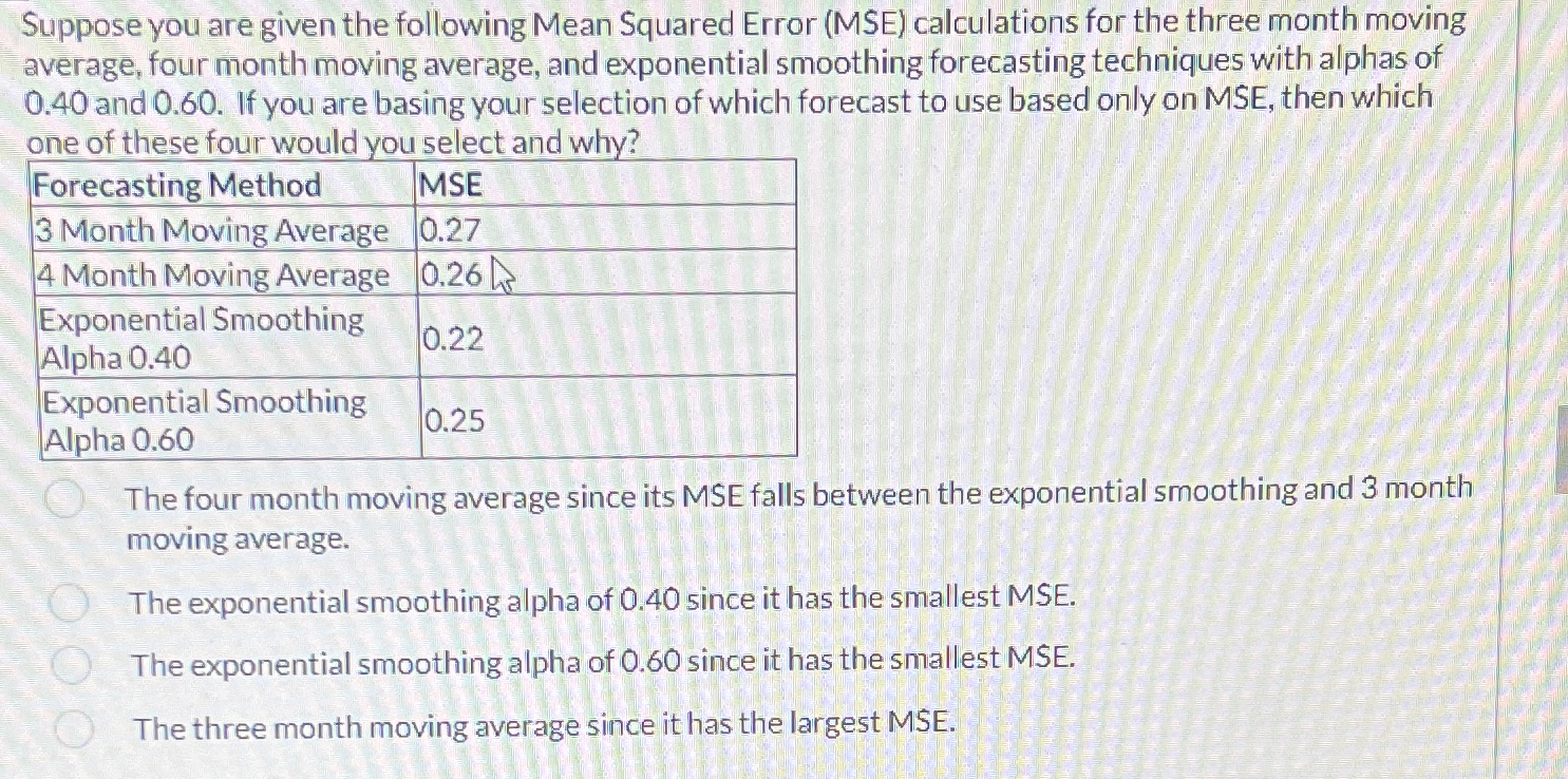 Solved Suppose you are given the following Mean Squared | Chegg.com