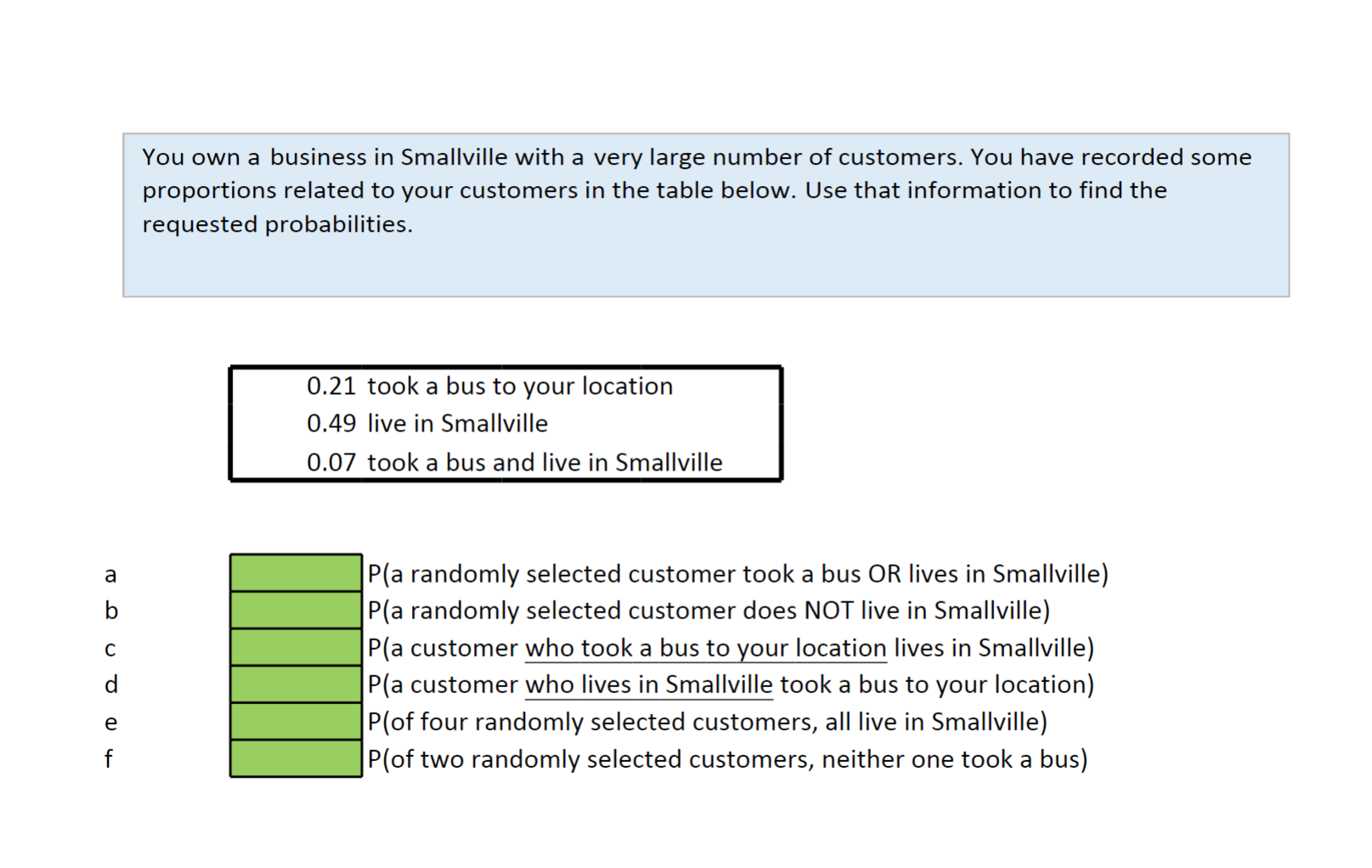 Solved You own a business in Smallville with a very large | Chegg.com