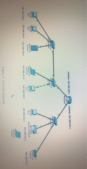 Solved [15 Marks) QUESTION 4 Consider the network diagram | Chegg.com