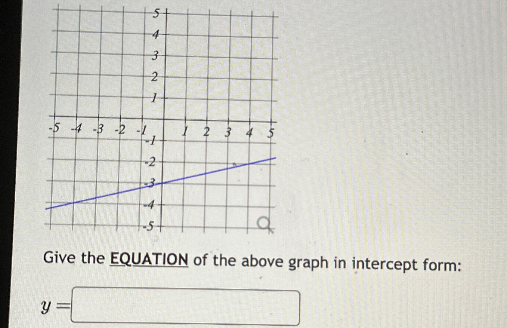 Solved Give the EQUATION of the above graph in intercept | Chegg.com