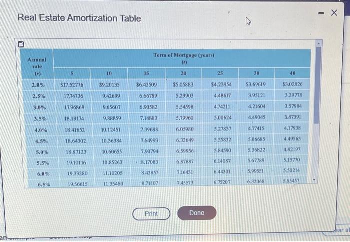 Solved Complete the first month of the amortization schedule | Chegg.com