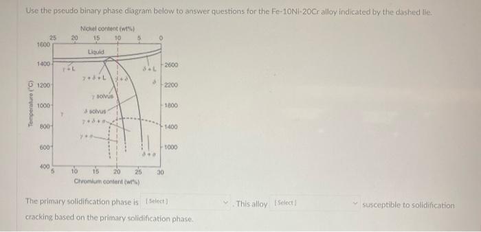 Solved Use the pseudo binary phase diagram below to answer | Chegg.com