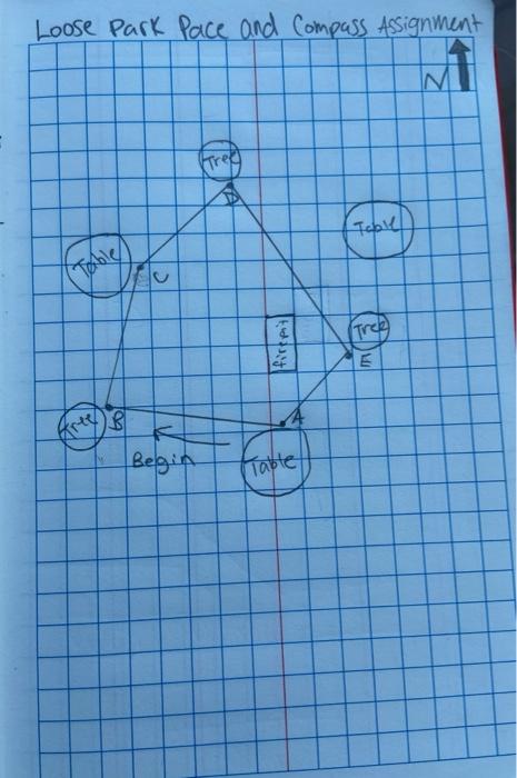 Solved i have this assignment and im not sure how to find | Chegg.com