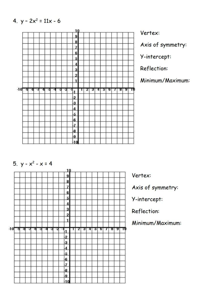 Solved y=x2−4x+3 Vertex: Axis of symmetry: Y-intercept: | Chegg.com