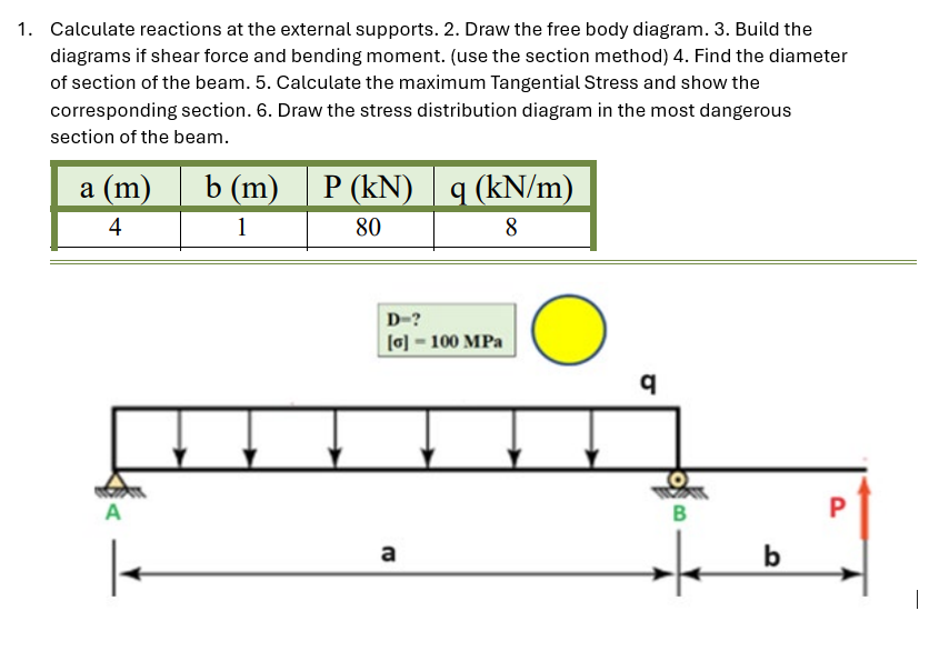Solved Calculate reactions at the external supports. 2. | Chegg.com