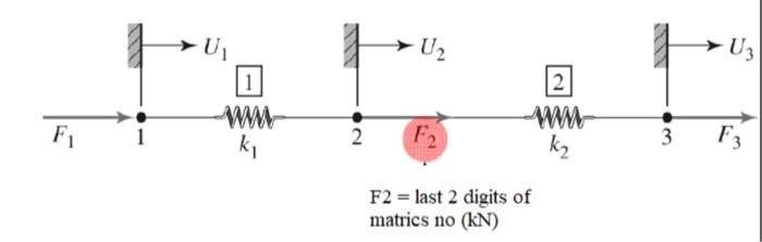 Solved Q1 (a) Consider the 2 springs system shown in Figure | Chegg.com
