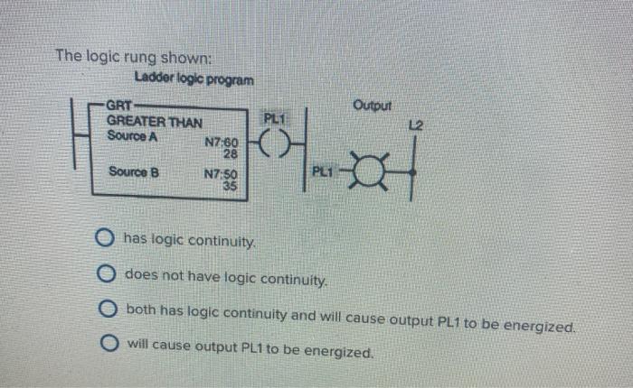 Solved The logic rung shown: Ladder logic program Output PL1 | Chegg.com