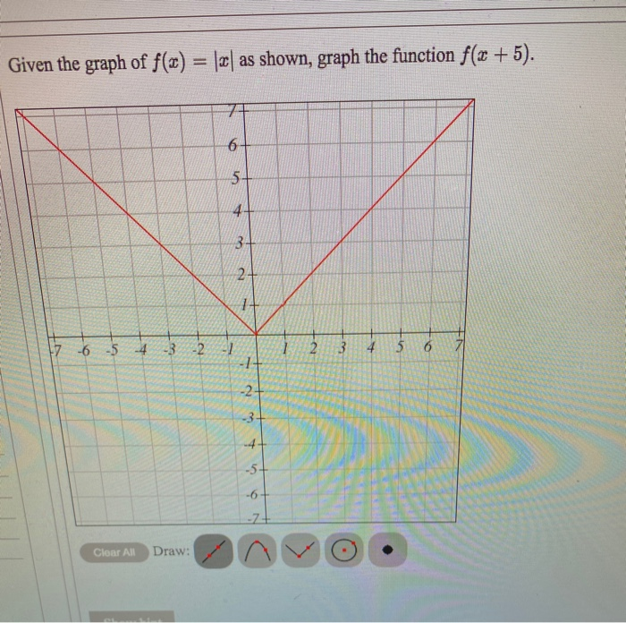 Solved Given the graph of f(2) = |x| as shown, graph the | Chegg.com