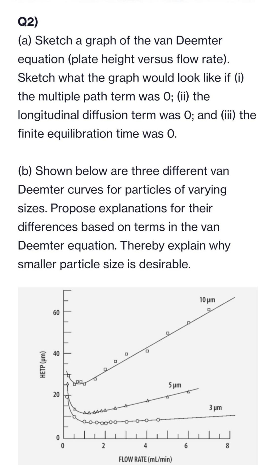 Solved Q2) (a) Sketch a graph of the van Deemter equation | Chegg.com