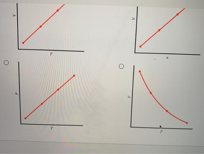 Solved Select the graph that demonstrates the relationship | Chegg.com