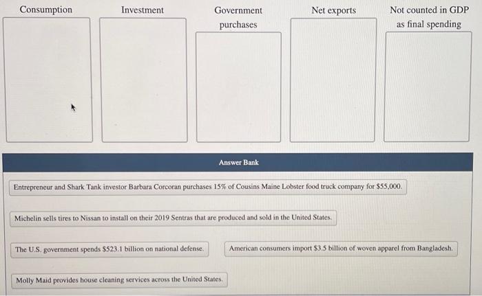 Solved for the transactions given determine if they | Chegg.com