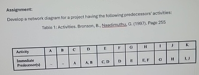 Solved Assignment:Develop a network diagram for a project | Chegg.com