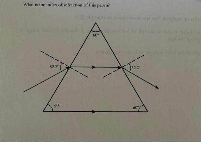 Solved What is the index of refraction of this prism? | Chegg.com