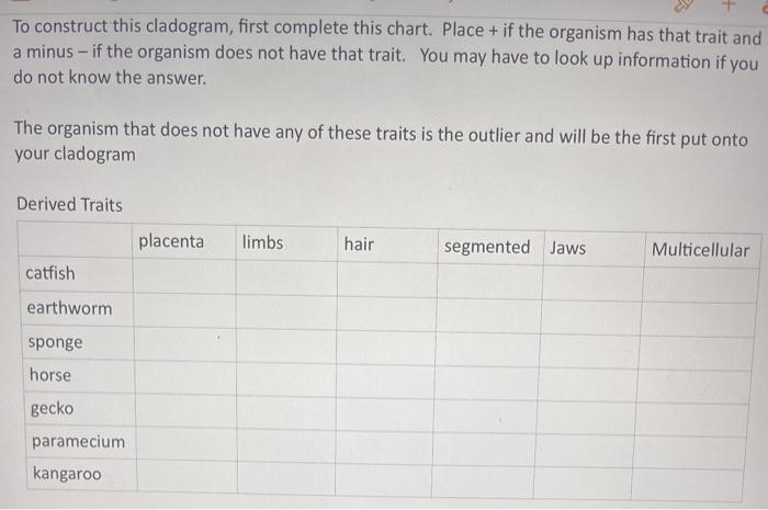 Solved To construct this cladogram, first complete this | Chegg.com