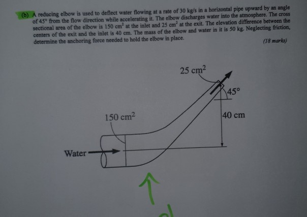 Solved (b) A reducing elbow is used to deflect water flowing | Chegg.com