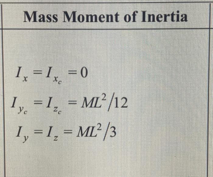 Solved when talking about moment of inertia, what is the | Chegg.com