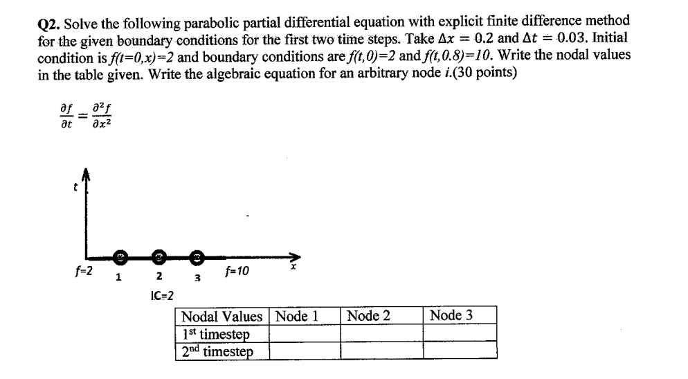 Solved Q2. ﻿Solve the following parabolic partial | Chegg.com