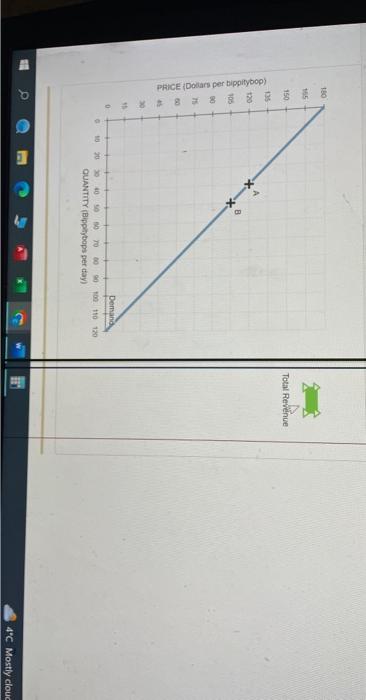 Solved 6. Elasticity and total revenue I The following graph | Chegg.com