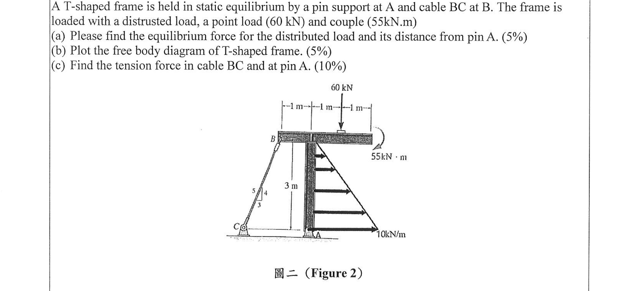 Solved A T-shaped frame is held in static equilibrium by a | Chegg.com