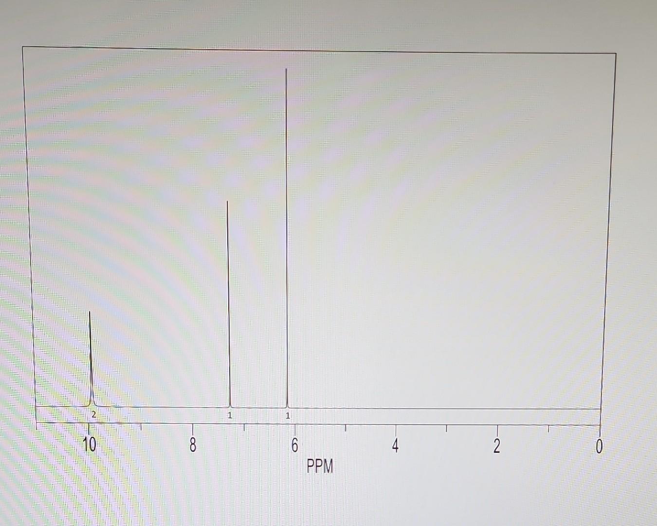 Solved 8a)Determine the identity of the unknown compound | Chegg.com