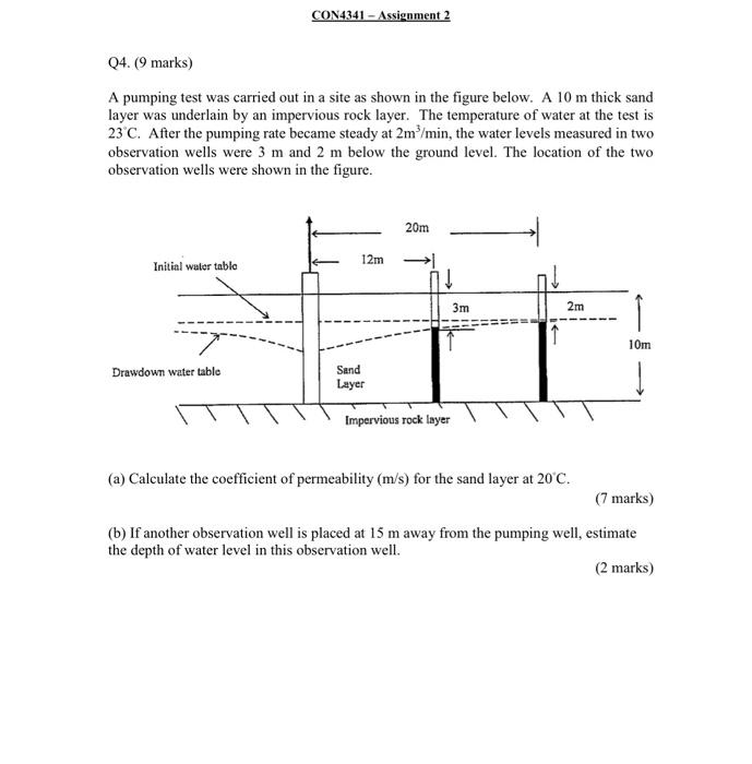 Solved A pumping test was carried out in a site as shown in | Chegg.com