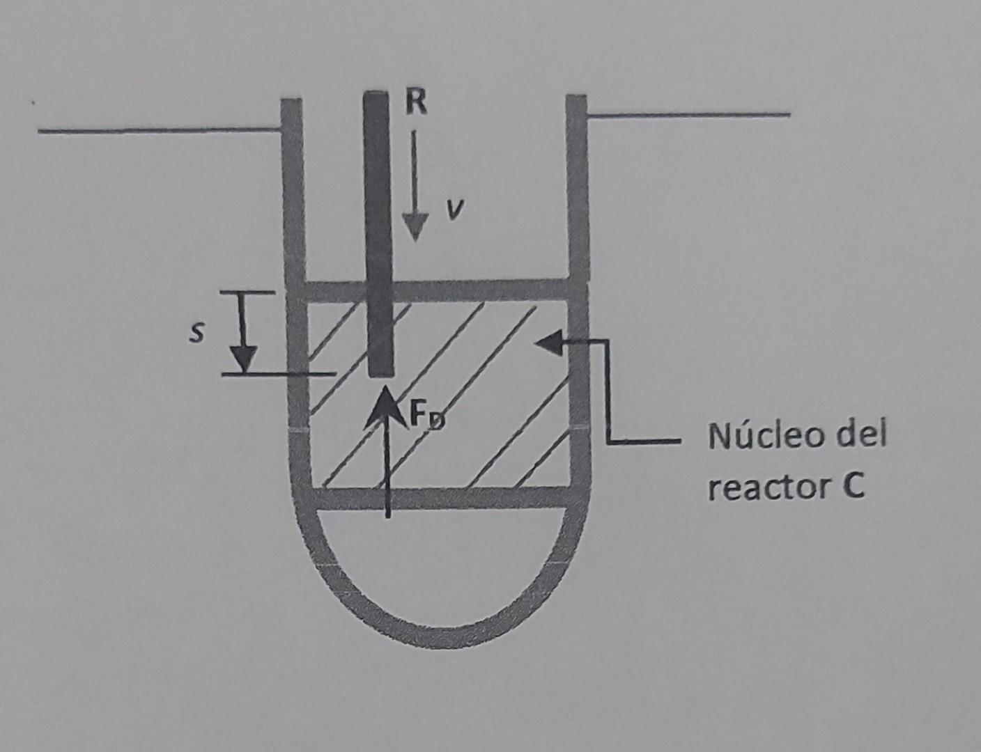 In the event of an emergency, a nuclear reactor shuts | Chegg.com