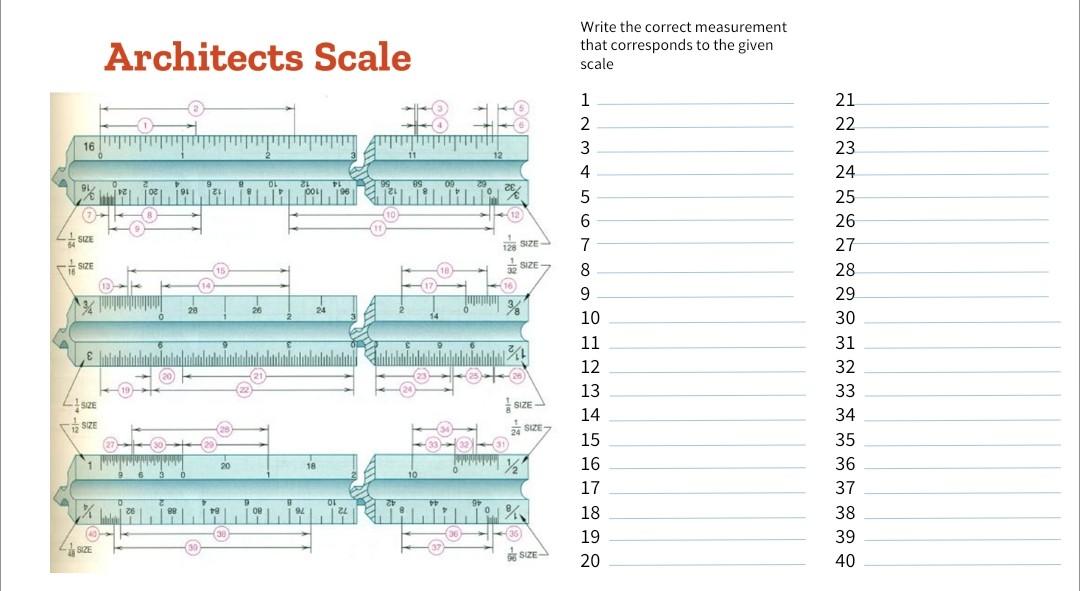 Architects Scale Write the correct measurement that | Chegg.com