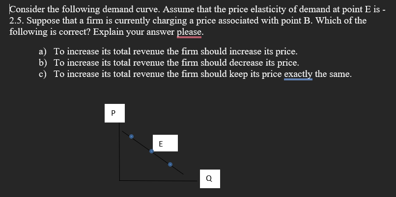 Solved Consider the following demand curve. Assume that the | Chegg.com