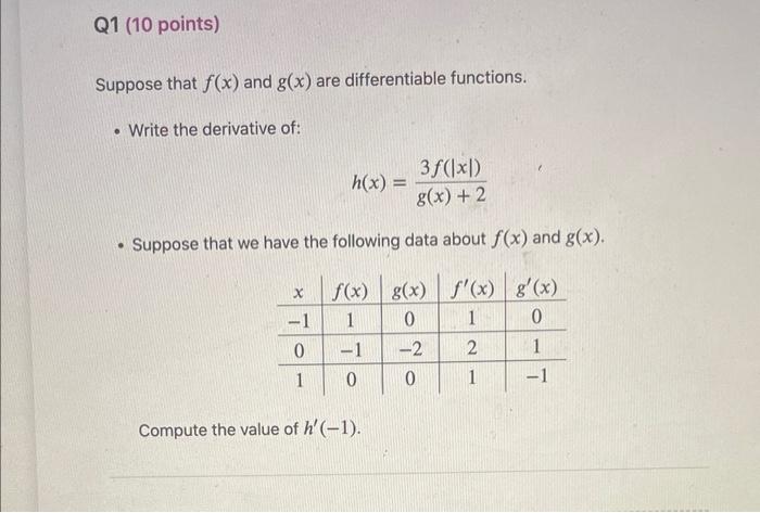 Solved Suppose that f(x) and g(x) are differentiable | Chegg.com