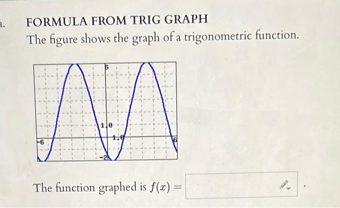 Solved FORMULA FROM TRIG GRAPH The figure shows the graph of | Chegg.com