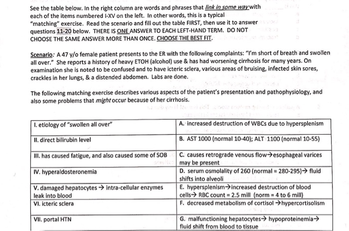 Solved See the table below. In the right column are words | Chegg.com