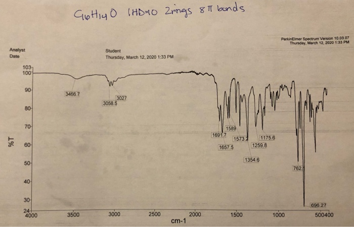 Solved Spectroscopy IR analysis: Keto (C, H,,0) IHD-C---+ +1 | Chegg.com
