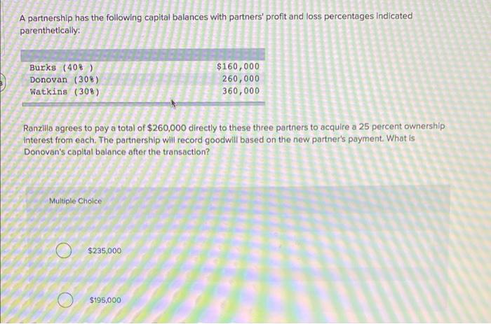 Solved A partnership has the following capital balances with | Chegg.com