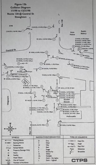 Problem no.1 Collision diagram is provided for the | Chegg.com
