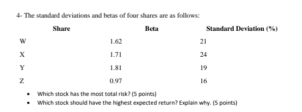Solved 4- The standard deviations and betas of four shares | Chegg.com