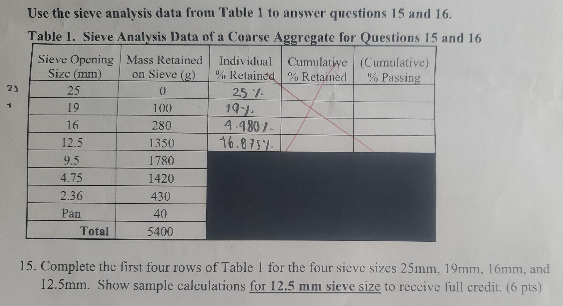 Solved 14. The dry-rodded unit weight of a coarse aggregate | Chegg.com