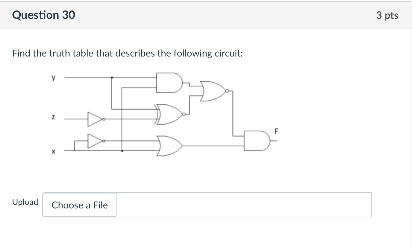 Solved Question 30Find the truth table that describes the | Chegg.com