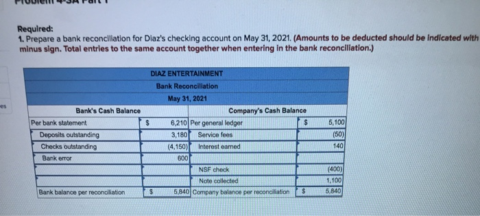 Solved Problem 4-3A Prepare the bank reconciliation and | Chegg.com
