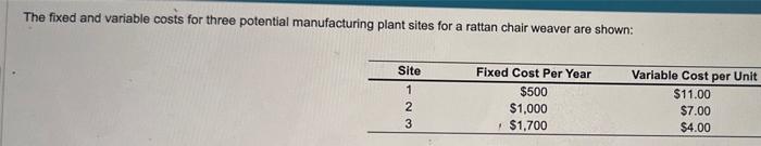 Solved The fixed and variable costs for three potential | Chegg.com