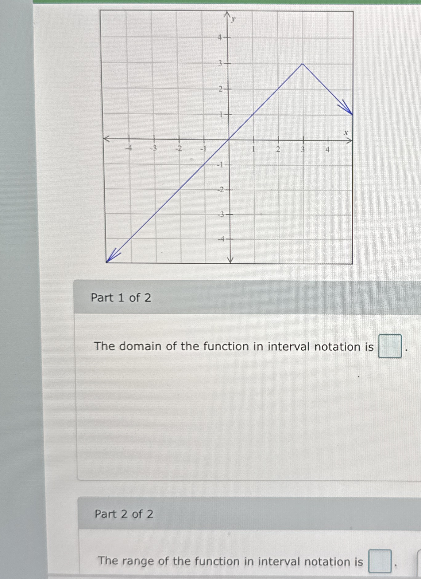 Solved Part 1 ﻿of 2The domain of the function in interval | Chegg.com