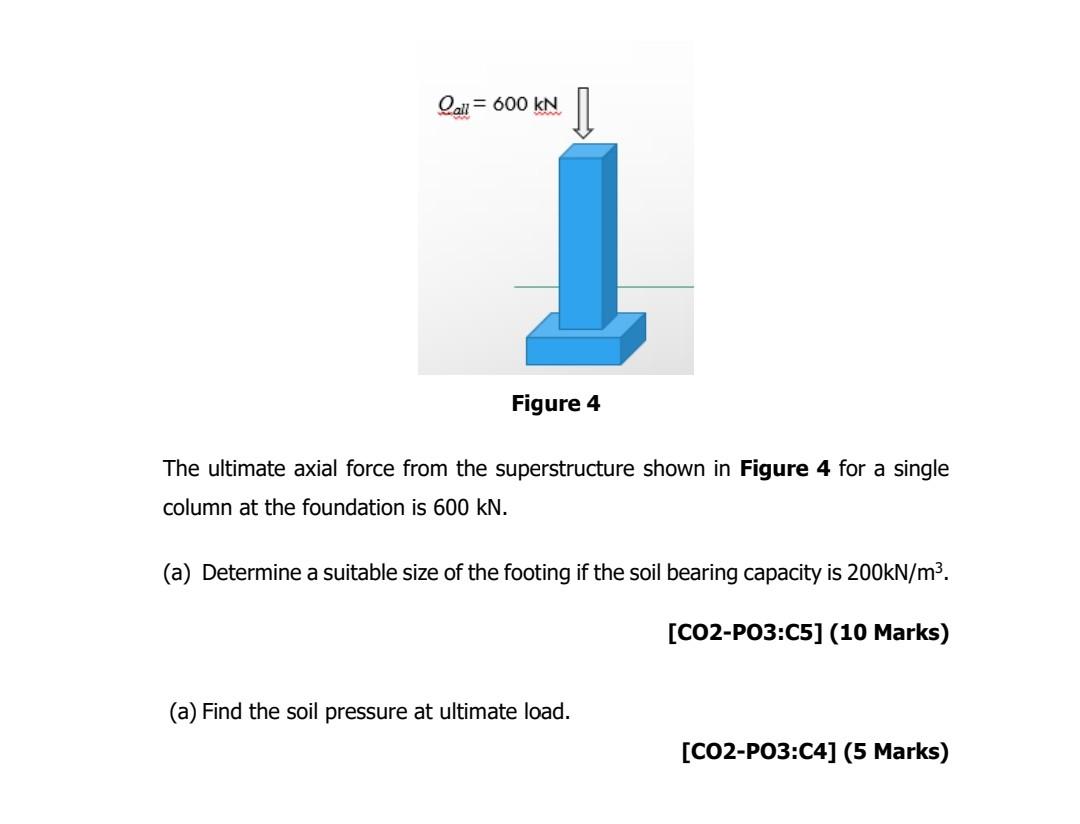 Solved Figure 4 The ultimate axial force from the | Chegg.com