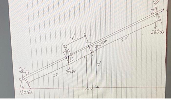 Solved find length x that the teeter totter needs to have a | Chegg.com